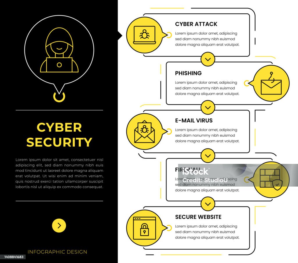 Cyber Security Infographic Concept Vectors Stock Illustration ... Cyber Security Infographic Concept Vectors Stock Illustration ...