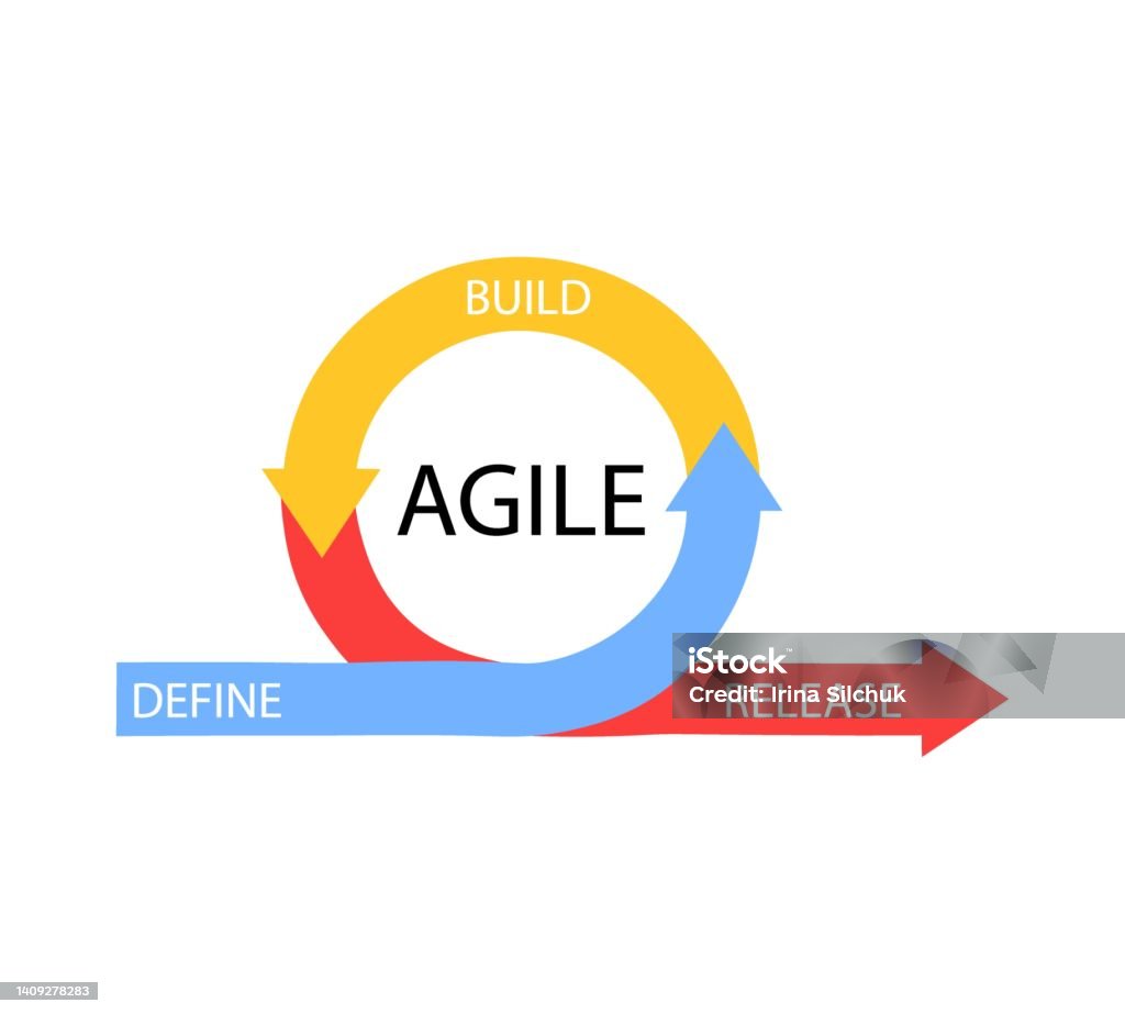 Agile Icon Methodology Vector Stock Illustration - Download Image Now ... Agile Icon Methodology Vector Stock Illustration - Download Image Now ...