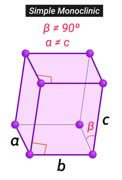 Monoclinic Crystal Structure Monoclinic Crystal Structure