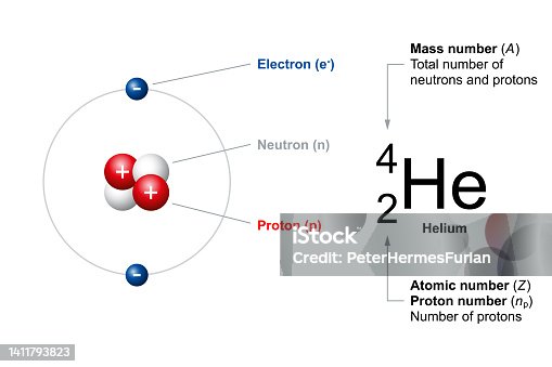 Helium Atom Diagram