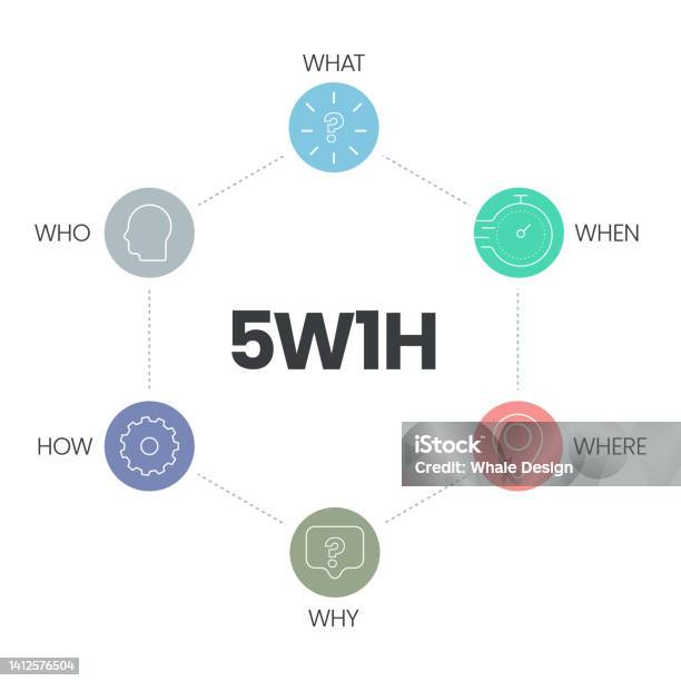 5w1h Analysediagramm Vektor Ist Ursache Und Wirkung Flussdiagramme Es ... 5w1h Analysediagramm Vektor Ist Ursache Und Wirkung Flussdiagramme Es ...