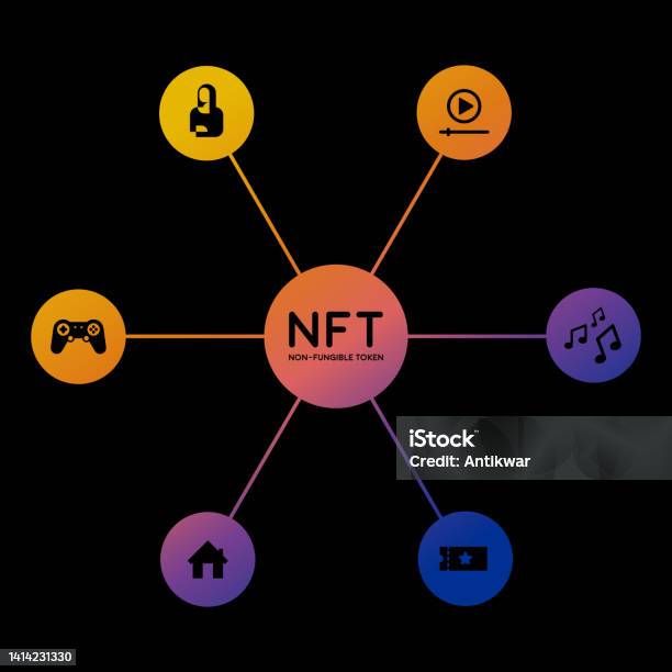 Infografis Abstrak Nft Token Yang Tidak Dapat Dipertukarkan Ilustrasi ... Infografis Abstrak Nft Token Yang Tidak Dapat Dipertukarkan Ilustrasi ...