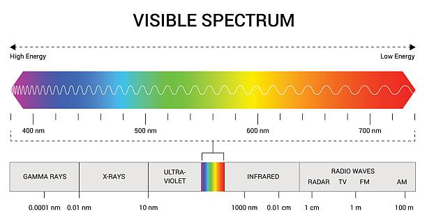 514 400 Spectre Lumineux Stock Illustrations Graphiques Vectoriels