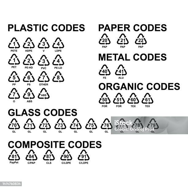 Ensemble De Plastique Organique Verre Symbole De Métaux Signe De