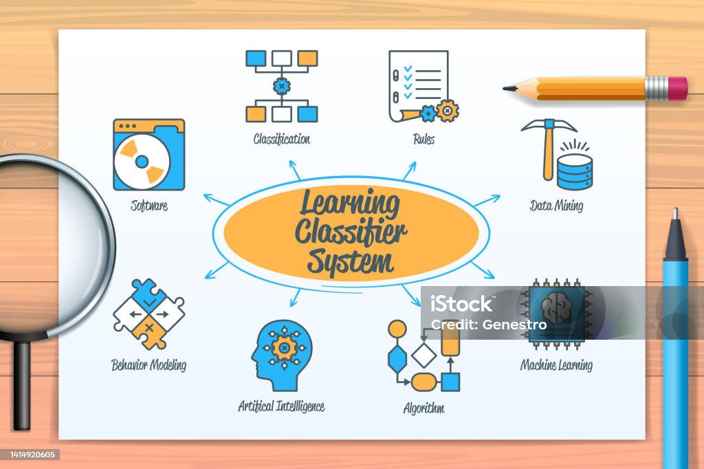 Learning Classifier System Chart With Icons And Keywords Stock ... Learning Classifier System Chart With Icons And Keywords Stock ...