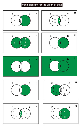 Vetores De Diagrama De Venn Para A União De Conjuntos E Mais Imagens De