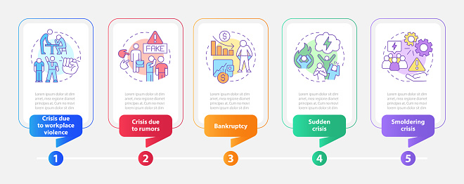 Types De Risques Rectangle Modèle Dinfographie Vecteurs Libres De