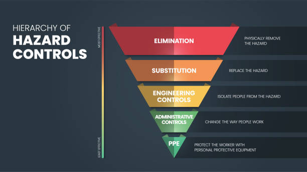 Hierarchy Of Hazard Control Download Scientific Diagr - vrogue.co Hierarchy Of Hazard Control Download Scientific Diagr - vrogue.co