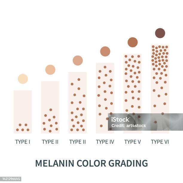 Melanin Skin Tone Color Palette Scheme Design Stock Illustration ... Melanin Skin Tone Color Palette Scheme Design Stock Illustration ...