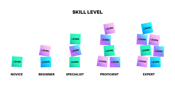 Skill Level Diagram Stock Illustration - Download Image Now ... Skill Level Diagram Stock Illustration - Download Image Now ...