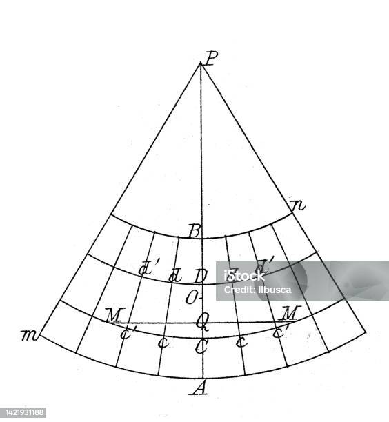 Illustration Ancienne Mathématiques Et Géométrie Chorographie