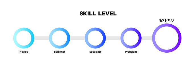 Skill Level Diagram Stock Illustration - Download Image Now ... Skill Level Diagram Stock Illustration - Download Image Now ...