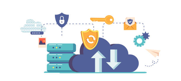 Cloud Object Storage Secure Data Storage Solution