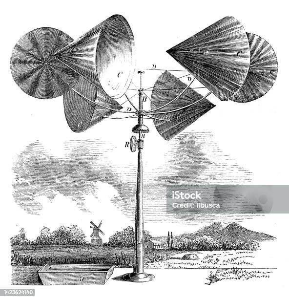 Antike Illustration Angewandte Mechanik Und Maschinen Goodwinhawkins ... Antike Illustration Angewandte Mechanik Und Maschinen Goodwinhawkins ...
