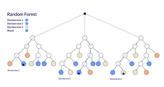 Rrandom Forest Scheme Of Work Machine Learning Technique Thats Used To ... Rrandom Forest Scheme Of Work Machine Learning Technique Thats Used To ...