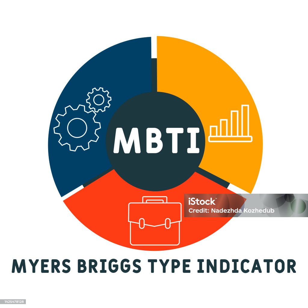 Mbti Myers Briggs Type Indicator Acronym Stockvectorkunst En Meer