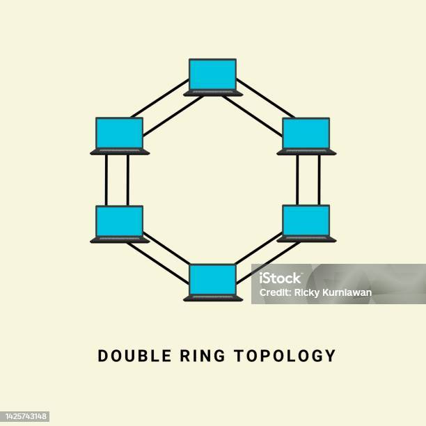 Double Ring Or Dual Ring Topology Network Vector Illustration In ... Double Ring Or Dual Ring Topology Network Vector Illustration In ...