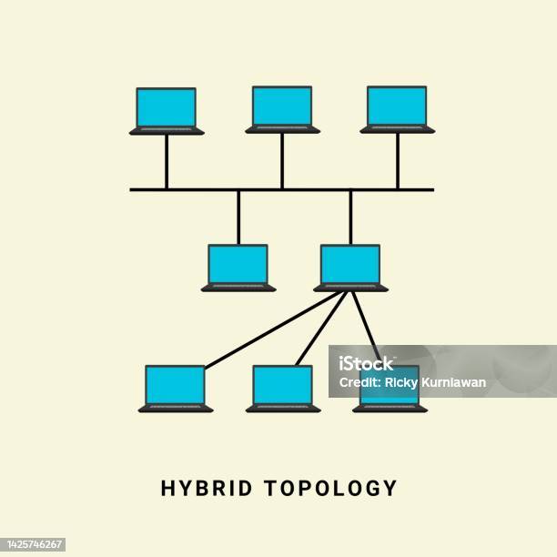 Hybrid Topology Network Vector Illustration In Computer Network ... Hybrid Topology Network Vector Illustration In Computer Network ...