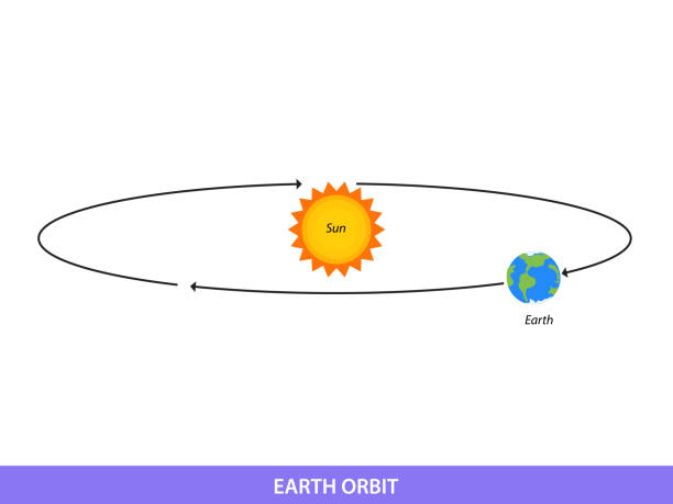 100 Earth Rotates On Its Axis Stock Illustrations Royalty Free Vector