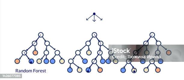 Rrandom Forest Scheme Of Work Machine Learning Technique Thats Used To ... Rrandom Forest Scheme Of Work Machine Learning Technique Thats Used To ...