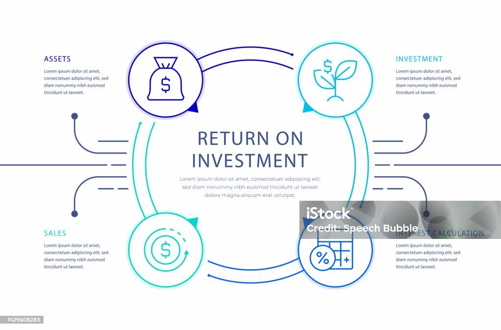 Return On Investment Infographic Design Stock Illustration - Download ... Return On Investment Infographic Design Stock Illustration - Download ...