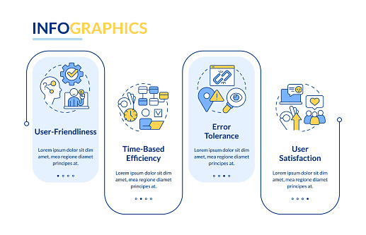 Basic Metrics For Usability Testing Rectangle Infographic Template