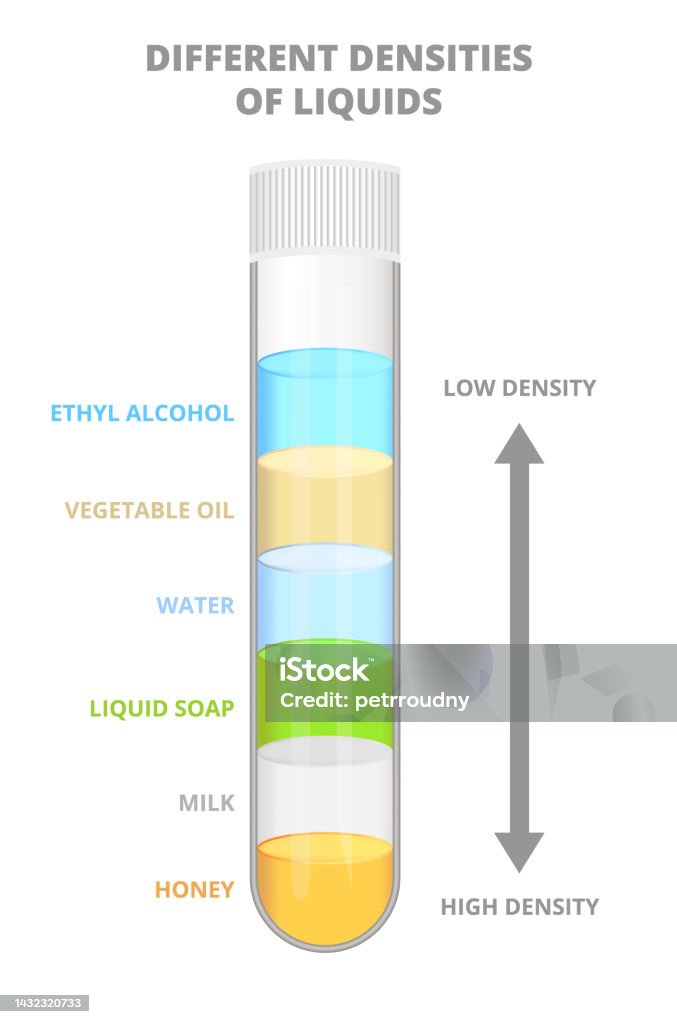 Density Liquids Or Different Densities Of Liquids Separate Fluids ... Density Liquids Or Different Densities Of Liquids Separate Fluids ...