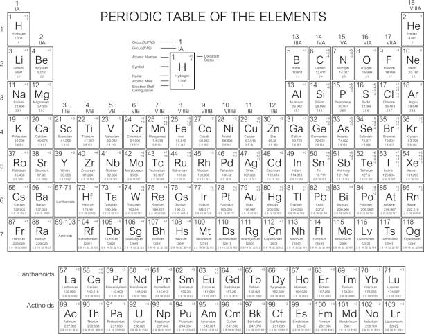 Periodic Table of the Elements,The periodic table shows information of ...