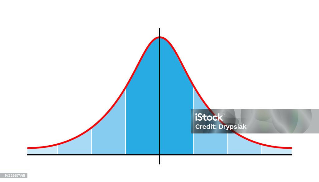 Gauss Distribution Standard Normal Distribution Distribution Standard ... Gauss Distribution Standard Normal Distribution Distribution Standard ...