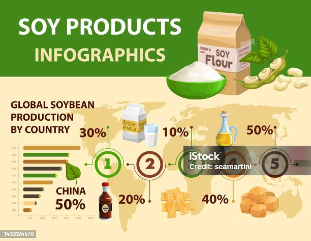 Soy And Soybean Products Infographics World Map Stock Illustration