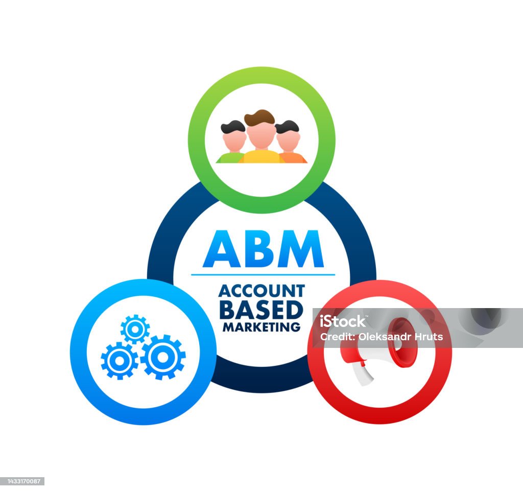 Ilustración De Abm Marketing Basado En Cuentas Concepto De Negocio