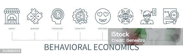 Behavioral Economics Vector Infographic In Minimal Outline Style Stock