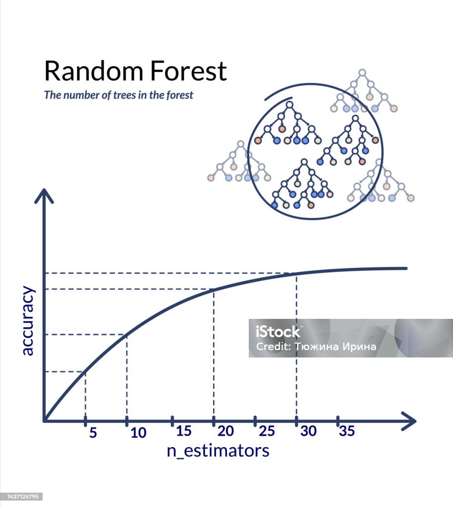 Understanding Random Forest Understanding Data Science Understanding Random Forest Understanding Data Science