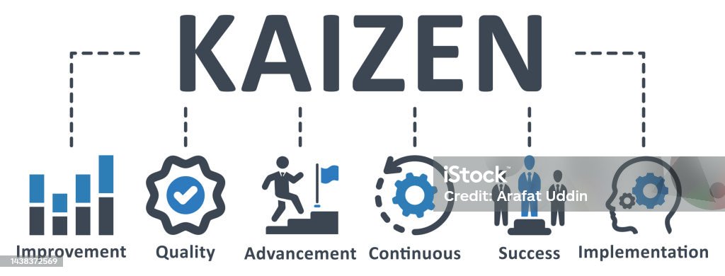 Ikon Kaizen Ilustrasi Vektor Kaizen Peningkatan Kualitas Kemajuan ... Ikon Kaizen Ilustrasi Vektor Kaizen Peningkatan Kualitas Kemajuan ...