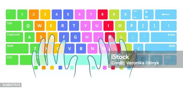 Learning To Touch Type Scheme Typing Practice Training Optimal Hands ... Learning To Touch Type Scheme Typing Practice Training Optimal Hands ...