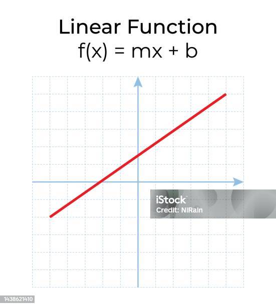 Vector Illustration Of Mathematical Function Isolated On White