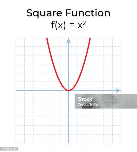 Vector Illustration Of Mathematical Function Isolated On White