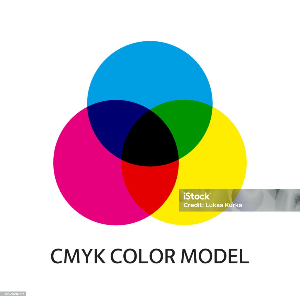 Vetores de Esquema De Modelo De Cores Cmyk Três Círculos Sobrepostos ... Vetores de Esquema De Modelo De Cores Cmyk Três Círculos Sobrepostos ...