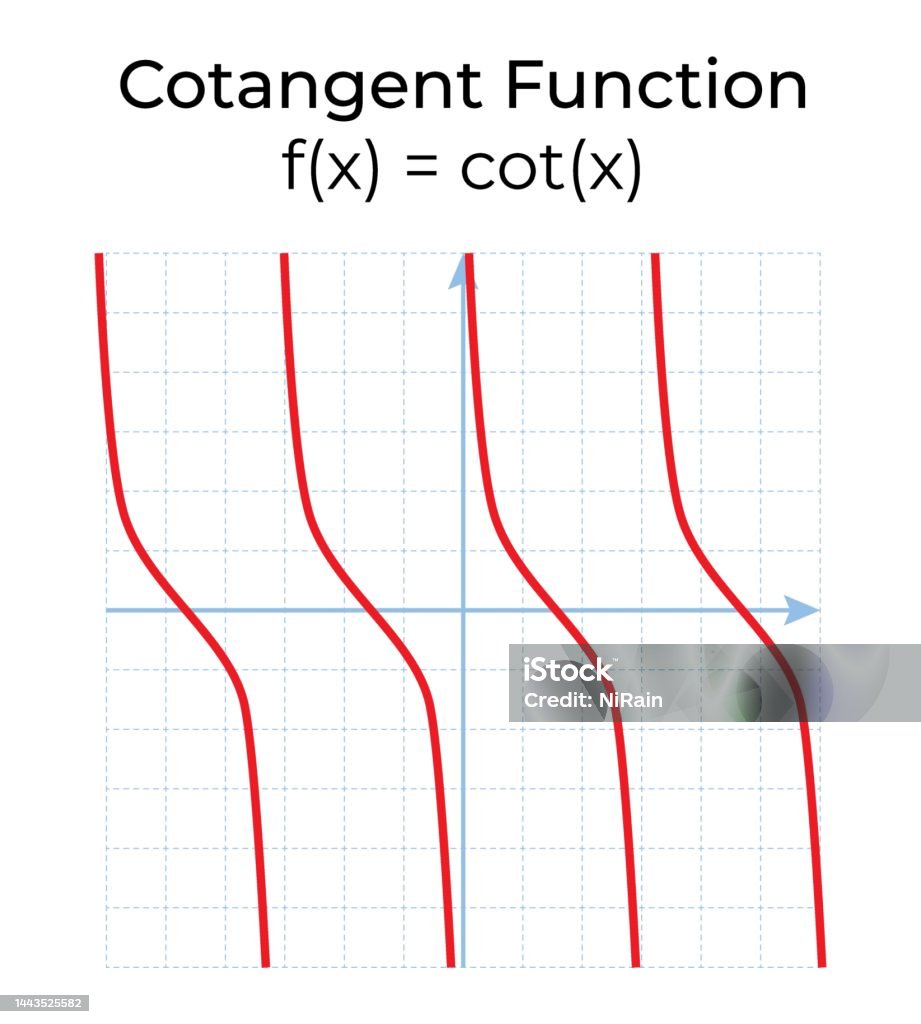 Vector Illustration Of Mathematical Function Isolated On White