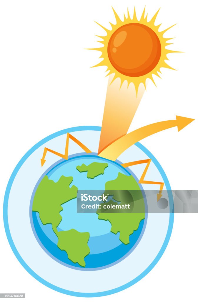 Greenhouse Effect And Global Warming Diagram Stock Illustration ... Greenhouse Effect And Global Warming Diagram Stock Illustration ...