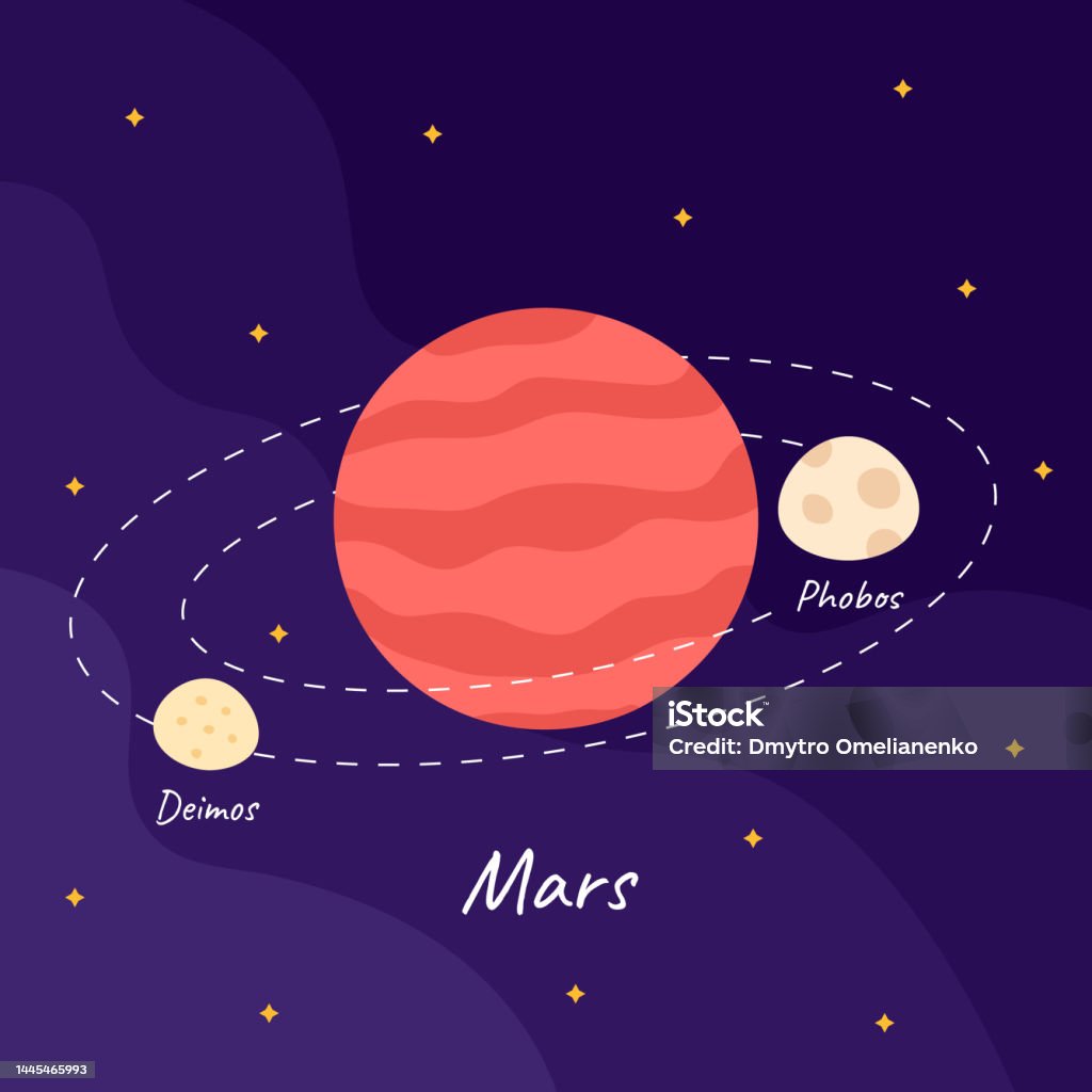 Vetores De Planeta Dos Desenhos Animados Marte Com Deimos Luas De Fobos