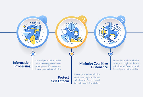 Explications Du Modèle Dinfographie Du Cercle De Biais De Confirmation
