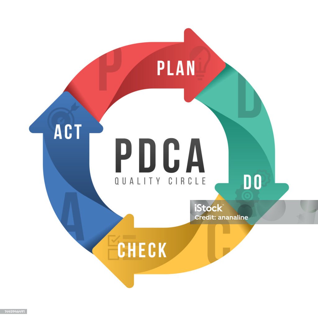 Pdca Quality Cycle Chart Diagram With Plan Do Check And Act In Curve ... Pdca Quality Cycle Chart Diagram With Plan Do Check And Act In Curve ...