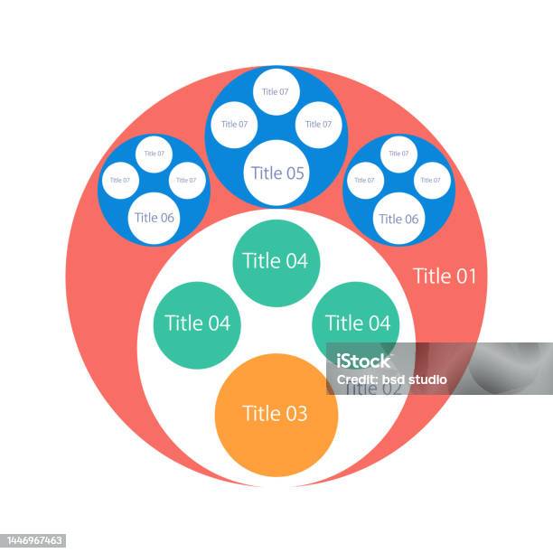 Modèle Dinfographie De Cercle Imbriqué De Stratégie De Gestion