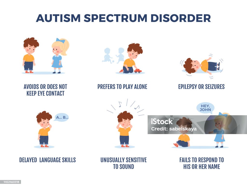 Tandatanda Awal Autisme Sindrom Asd Pada Anakanak Ilustrasi Vektor ... Tandatanda Awal Autisme Sindrom Asd Pada Anakanak Ilustrasi Vektor ...