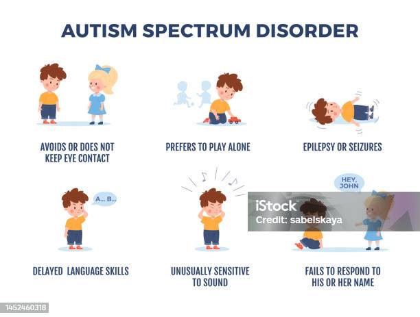 Autism Early Signs Of Asd Syndrome In Children Flat Vector Illustration ... Autism Early Signs Of Asd Syndrome In Children Flat Vector Illustration ...