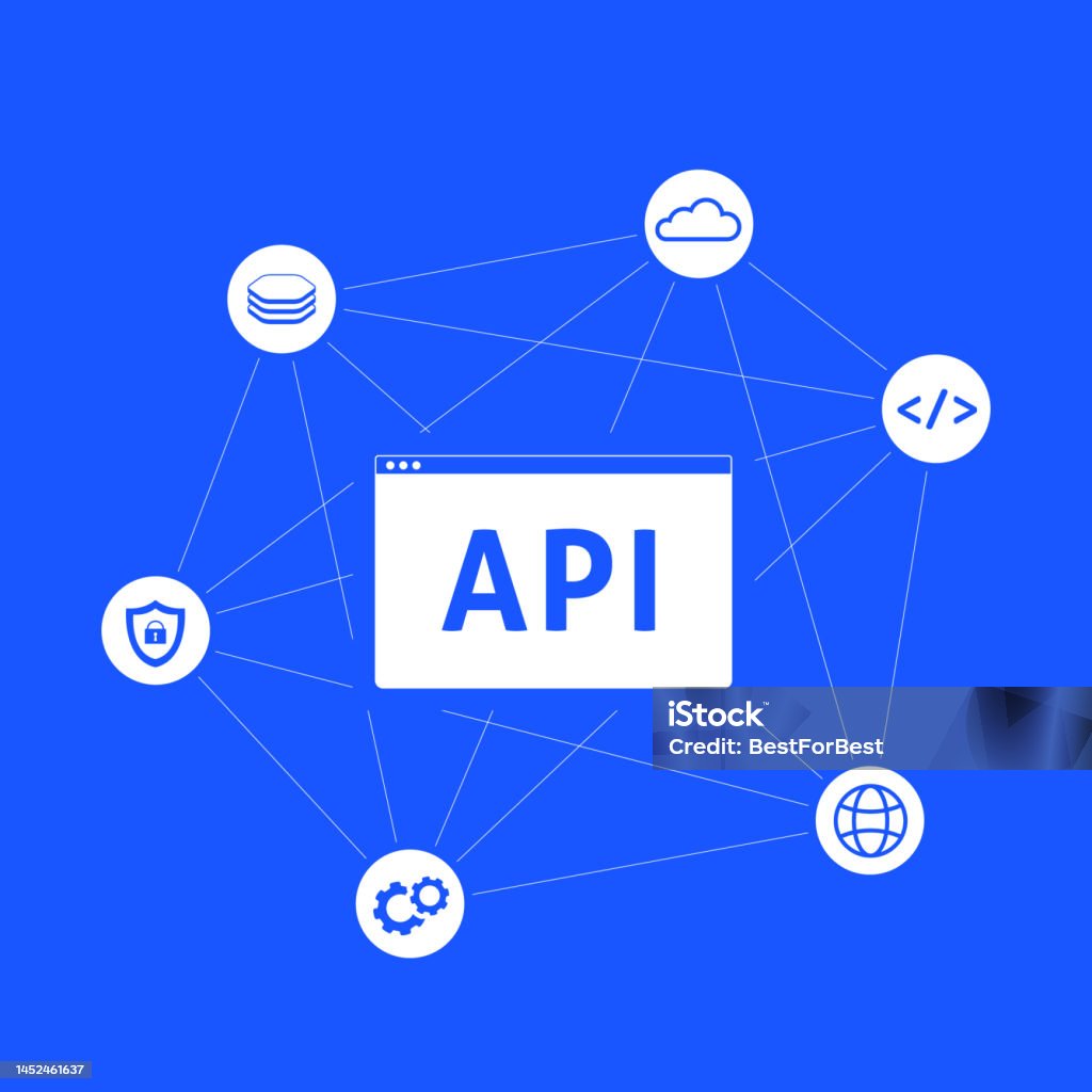 Api Application Programming Interface Api Gateway Architecture And