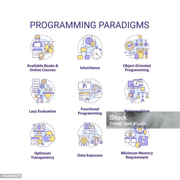 Programming Paradigms Concept Icons Set Stock Illustration Download