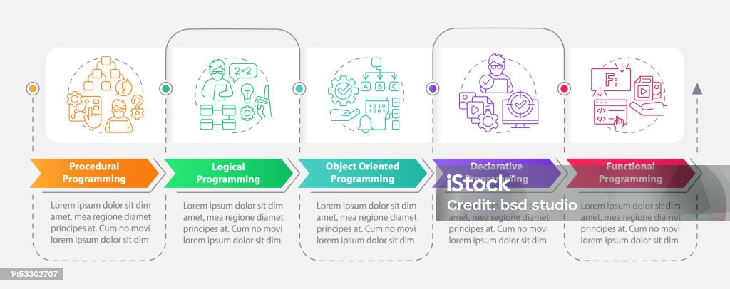 Major Programming Paradigms Rectangle Infographic Template Stock