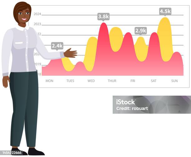 Perempuan Menganalisis Laporan Digital Dengan Statistik Indikator